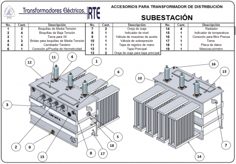 Transformador Tipo Subestación Transformadores Rte